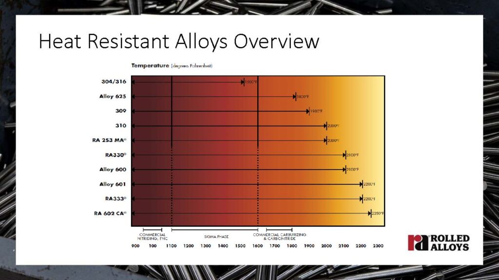 Specialty Metals for Space Exploration - Rolled Alloys